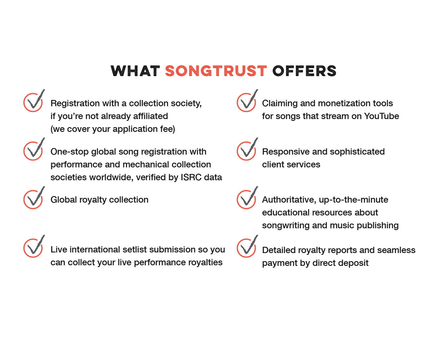 What is Songtrust?