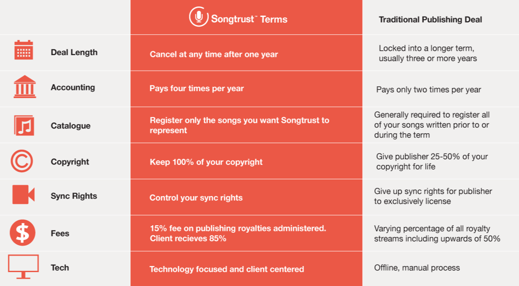 What Exactly Is an Administration Agreement?