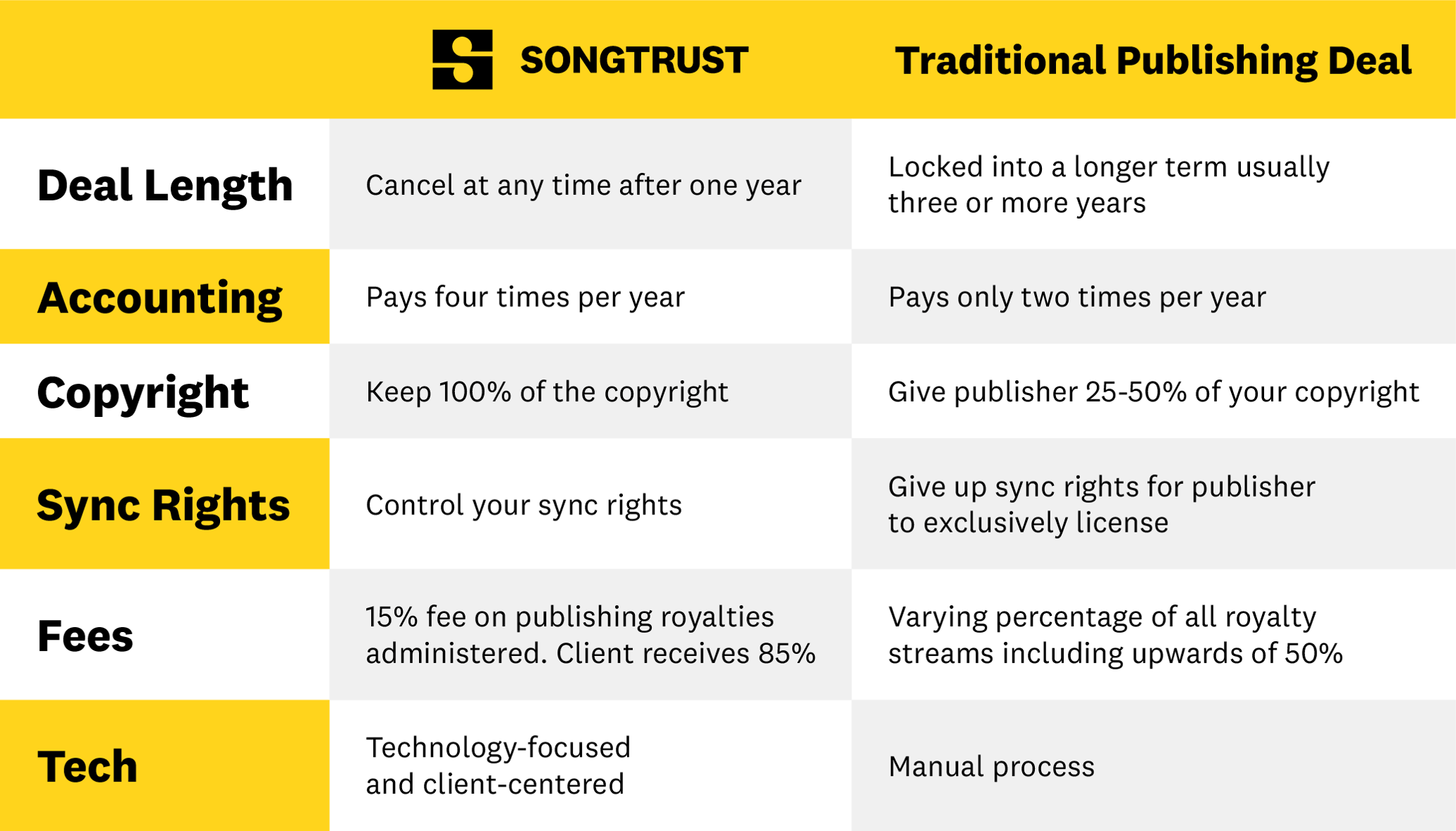 What Exactly Is an Administration Agreement?