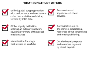 What is Songtrust?
